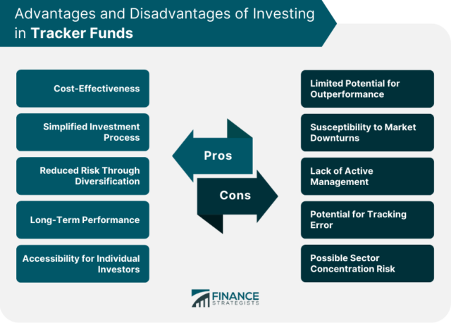 Tracker Fund | Definition, Types, Features, Pros, Cons, & Tips