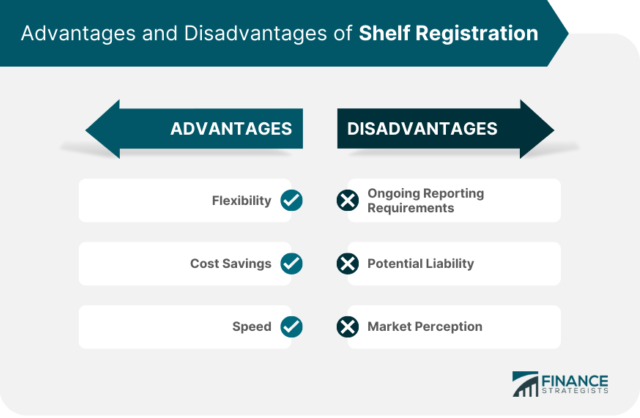 Shelf Registration | Meaning, Purpose, Process, Pros, and Cons