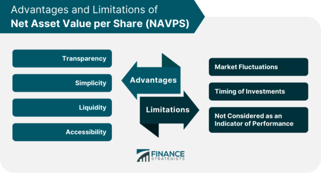Net Asset Value per Share (NAVPS) | Finance Strategists