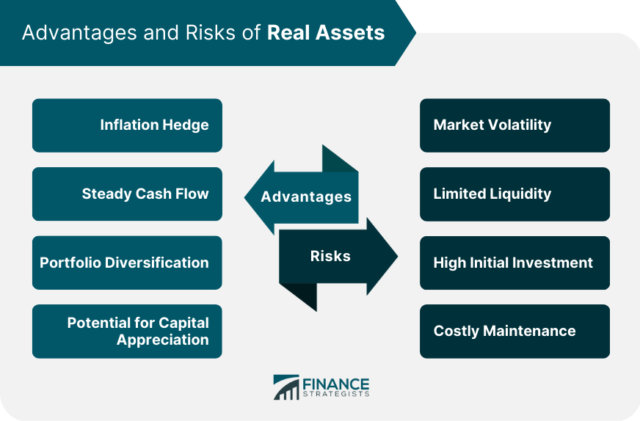 Real Assets | Definition, Types, Characteristics, Pros and Cons