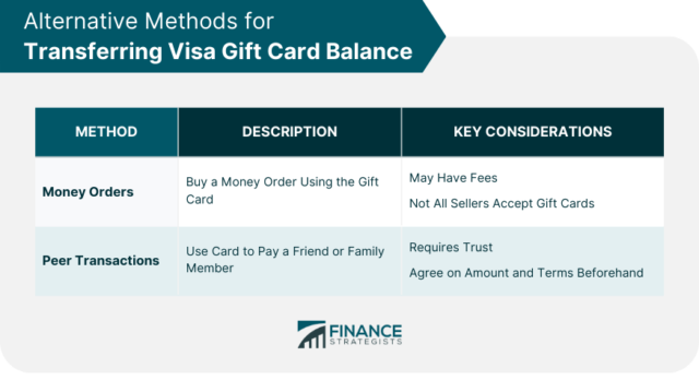 How to Transfer Visa Gift Card Balance to a Bank Account