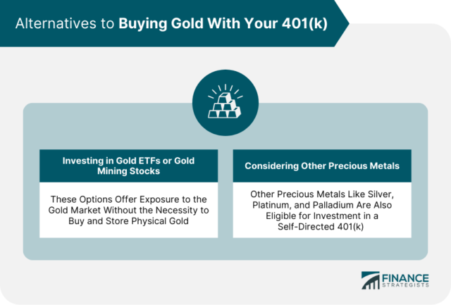 Buying Gold With Your 401(k) | Overview, Benefits, & Risks