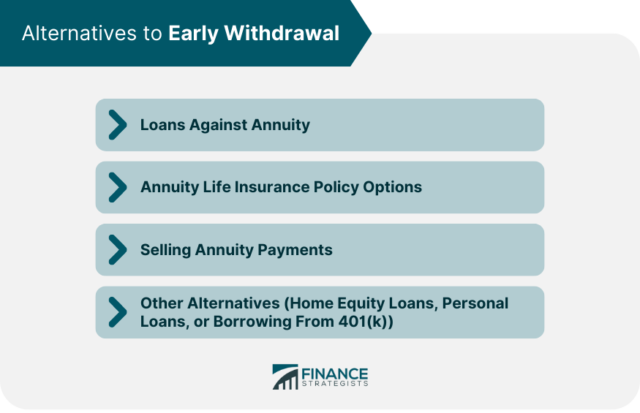 Annuities Early Withdrawal Penalties | Strategies and Alternatives