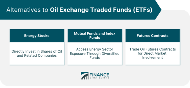Oil ETF | Definition, Benefits, Risks, Types, and How It Works