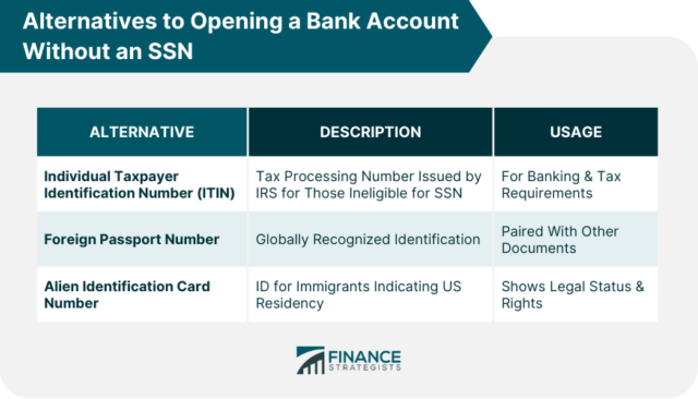 Alternatives to Opening a Bank Account Without an SSN