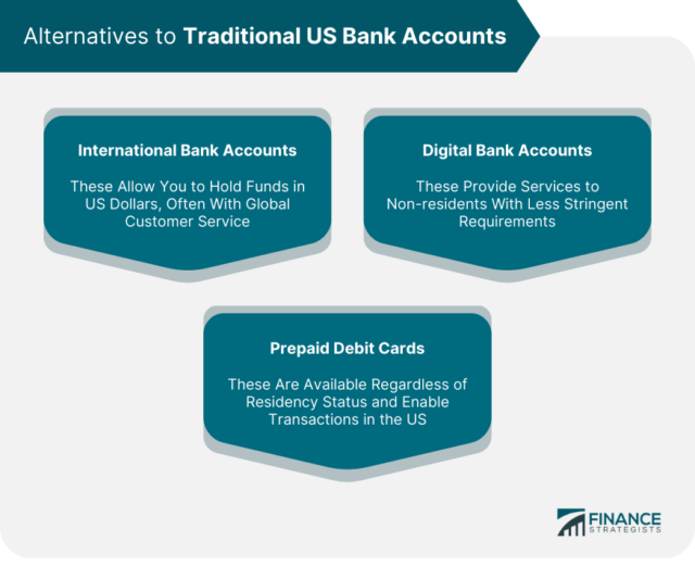 How Foreigners Can Open Bank Accounts in the US