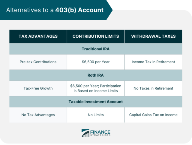 How to Make the Most of Your 403(b) Account | Tips and Factors