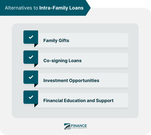 Intra-Family Loans | Definition, Types, & Best Practices