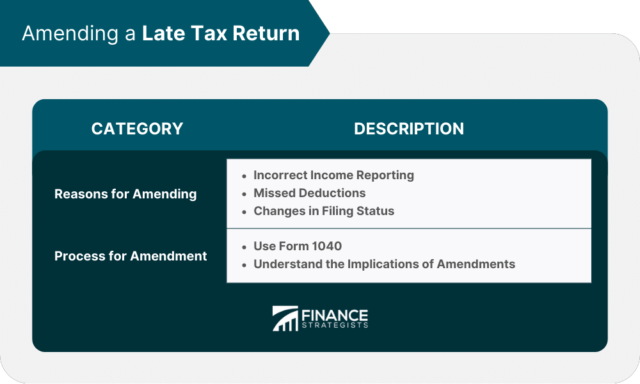 Can You File Taxes After Deadline? | Scenarios & Ways to Avoid