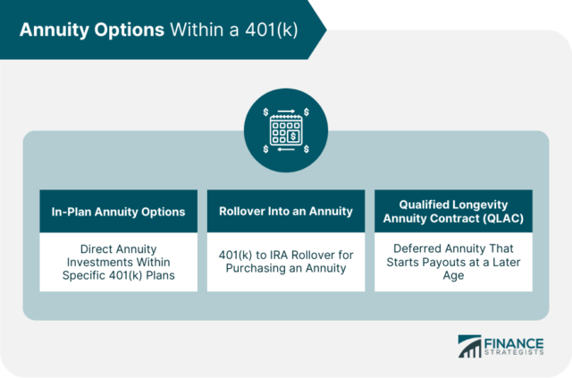 Annuity in 401(k) | Overview, Options, Benefits, & Risks