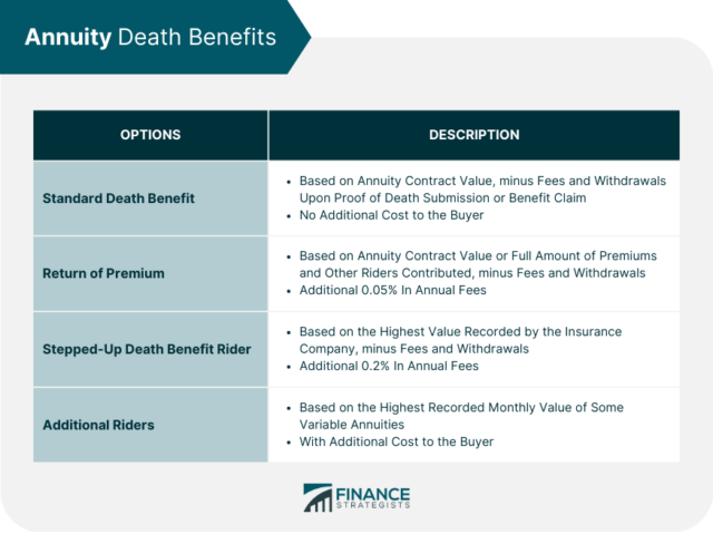 Inherited Annuity | Definition, Payout Options, & Tax Implications