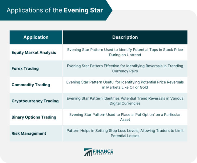 Evening Star | Definition, Components, Applications, Limitations