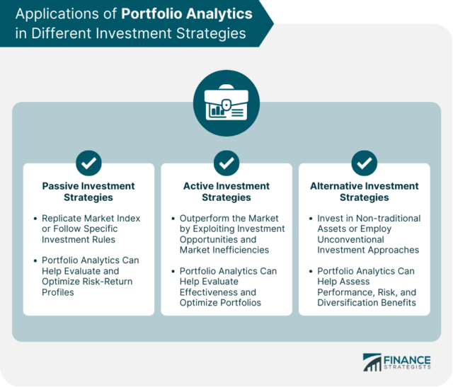 Portfolio Analytics | Definition, Components, Tools, & Strategies