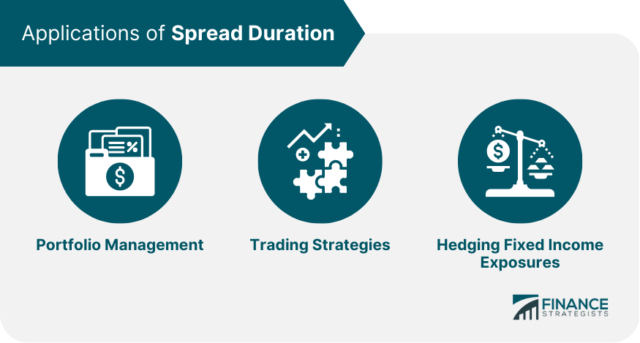 Spread Duration | Definition, Components, & Applications