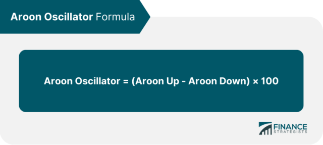 Aroon Oscillator | Definition, Calculations, & Interpretation