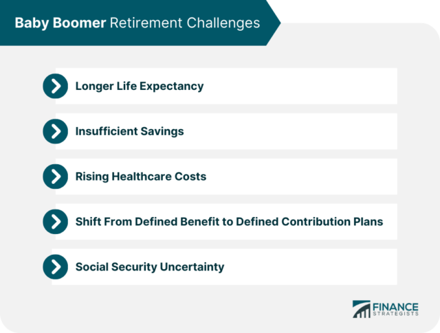 Baby Boomer | Definition, Demographics, Challenges, Strategies