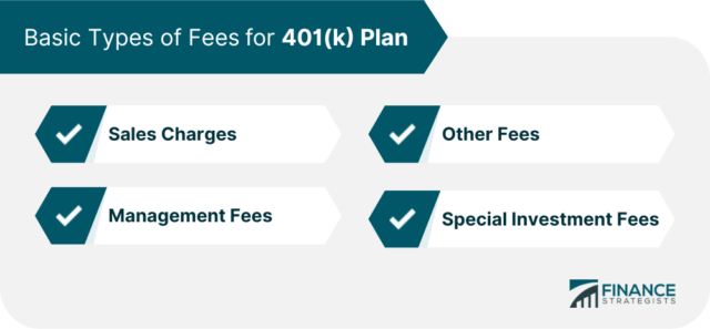 401(k) Plan Costs | Definition and Other 401(k) Fees
