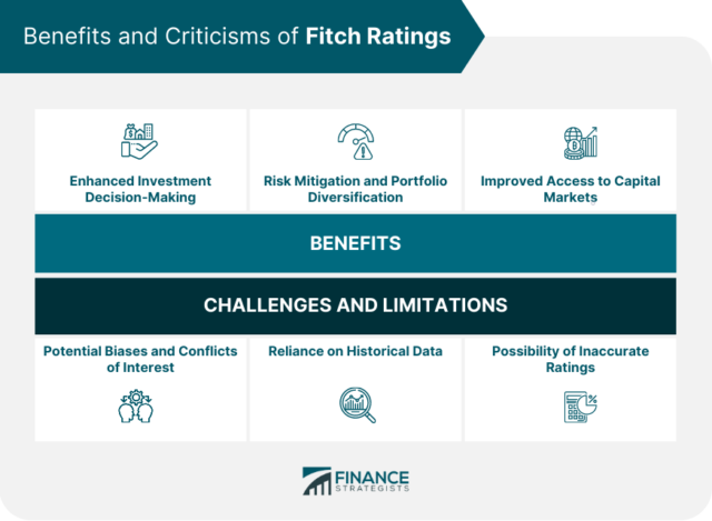 Fitch Ratings | Meaning, Factors, Benefits, and Limitations