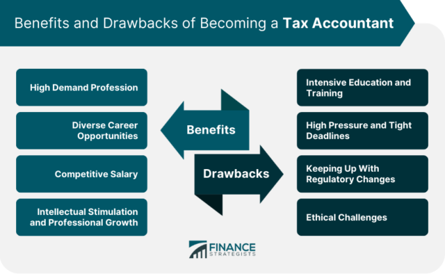 How to Become a Tax Accountant | Process, Roles, & Benefits