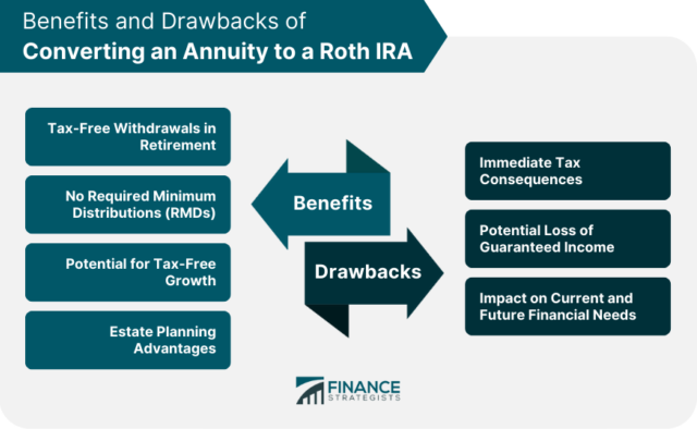 Can You Convert an Annuity to a Roth IRA? | Factors & Steps