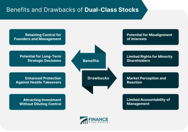 Dual-Class Stock | Definition, How It Works, Pros and Cons
