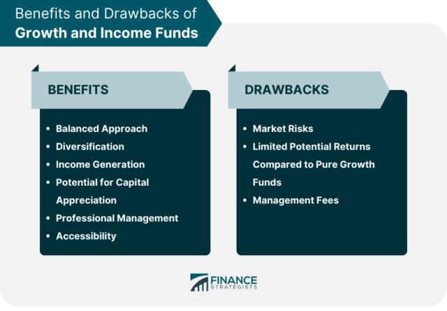 Growth and Income Fund | Definition, Structure, Types, Role