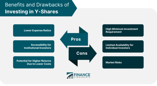 Y-Share | Definition, Characteristics, Pros, Cons, How to Invest