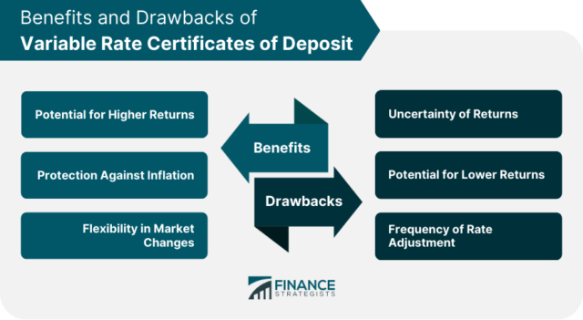 Variable-Rate Certificate of Deposit | Definition, How It Works