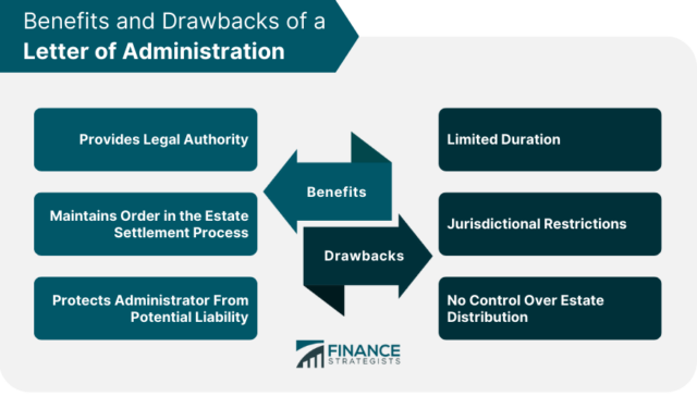 Letter of Administration | Meaning, Parties Involved, Pros & Cons