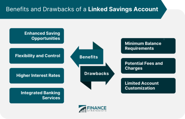 Linked Savings Account | Definition, Features, Pros, and Cons