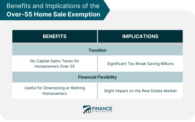 Over-55 Home Sale Exemption | Definition, Benefits, Applications