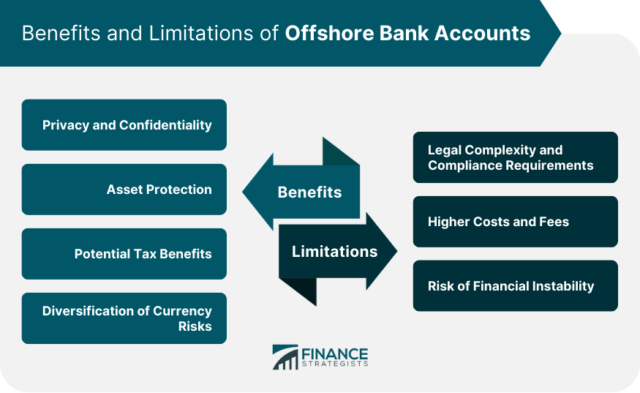 Offshore Bank Account | Definition, How It Works, Setting Up