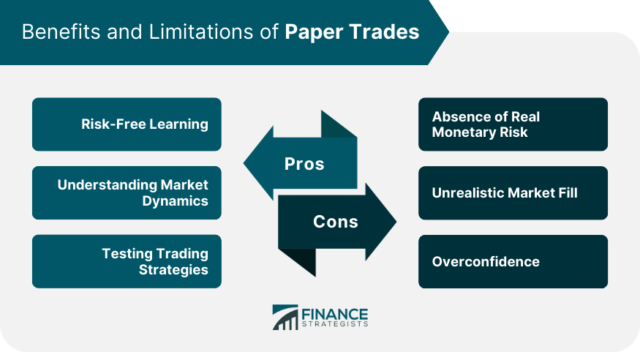 Paper Trade | Definition, Strategies, Pros, Cons, vs Real Trade