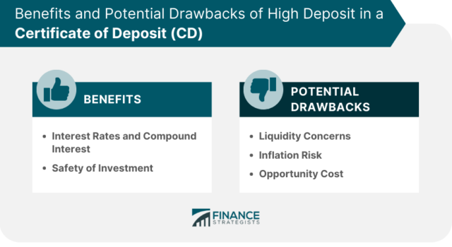 How Much Money Can You Put on a CD? | Finance Strategists