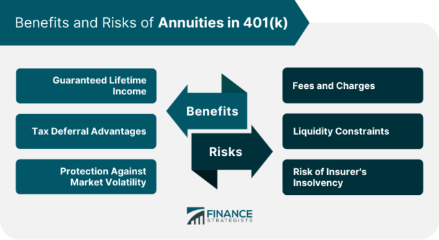 Annuity in 401(k) | Overview, Options, Benefits, & Risks