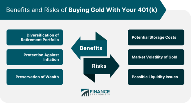 Buying Gold With Your 401(k) | Overview, Benefits, & Risks