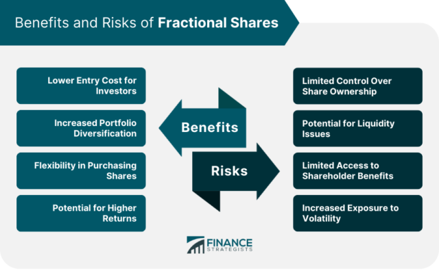 Fractional Share | Definition, Benefits, Risks, Investing Strategies