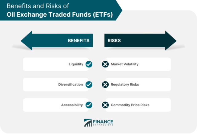 Oil ETF | Definition, Benefits, Risks, Types, and How It Works