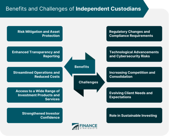 Independent Custodians | Definition, Types, & Services Provided