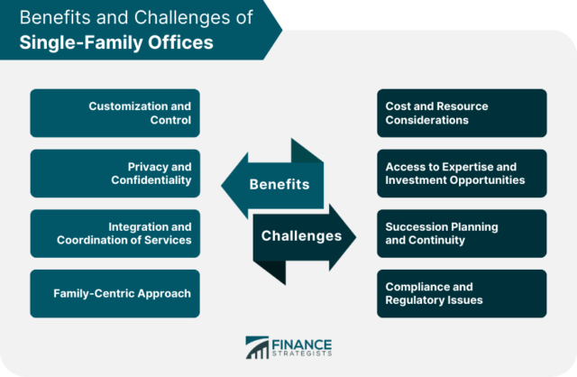 Single-Family Offices | Definition, Services, and Alternatives