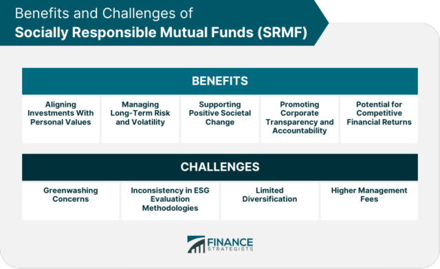 Socially Responsible Mutual Funds (SRMFs) | Meaning, & Types