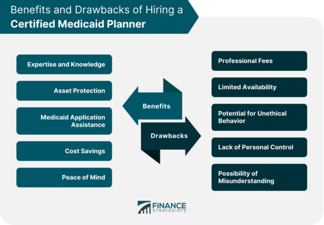 Certified Medicaid Planner | Definition, Services, Pros, & Cons