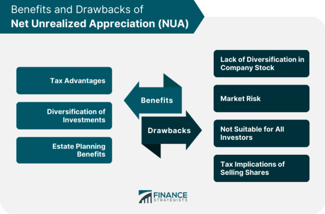 Net Unrealized Appreciation (NUA) | Meaning, Pros & Cons