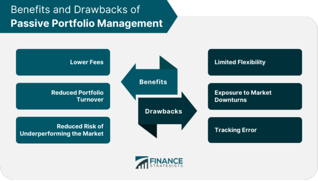 Passive Portfolio Management | Strategies, Benefits, Drawbacks