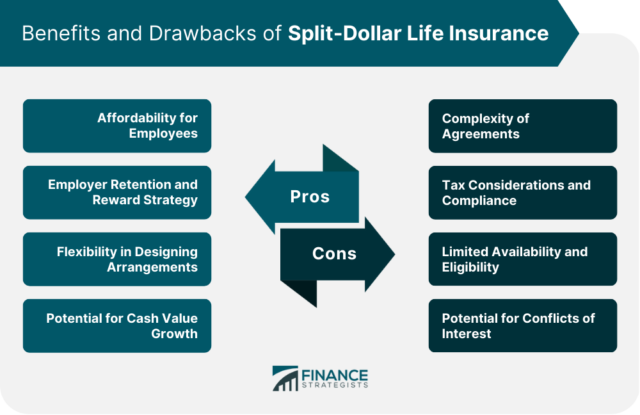 Split-Dollar Life Insurance | Definition, Types, and Key Features