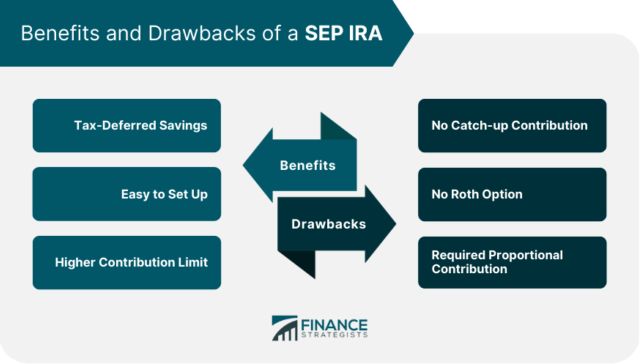 SIMPLE IRA vs SEP IRA | Overview, Differences, Pros, & Cons
