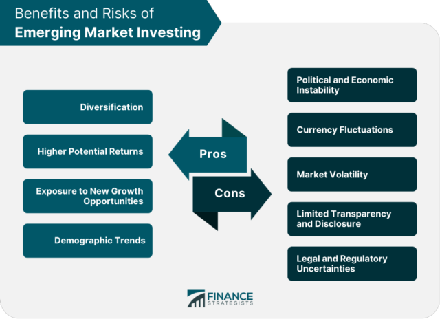 Emerging Market Investing | Definition, Types, and Strategies