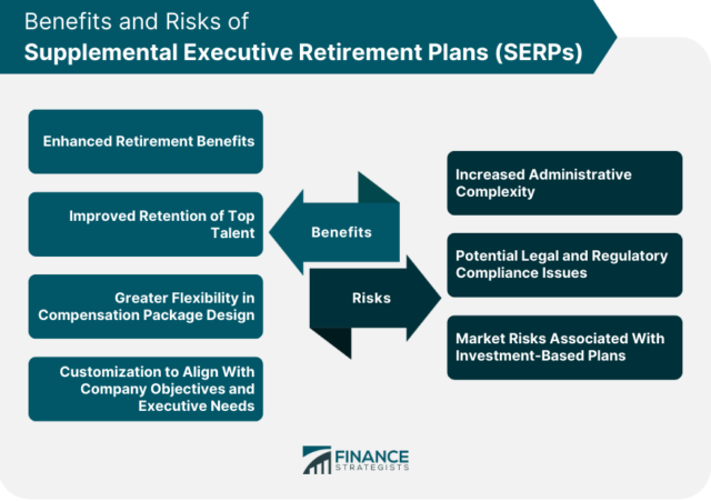 Supplemental Executive Retirement Plans (SERPs)
