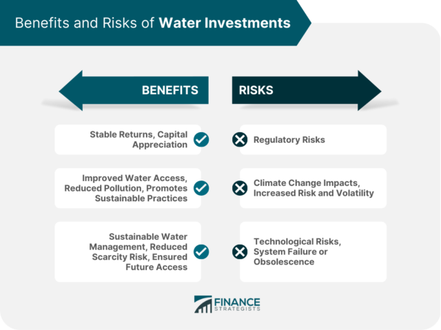Water Investments | Definition, Types, Benefits, and Risks