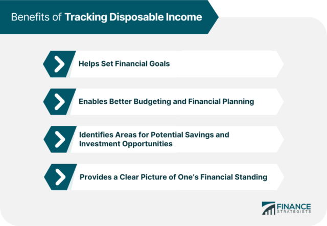 Tracking Disposable Income | Importance, Factors, & Pitfalls